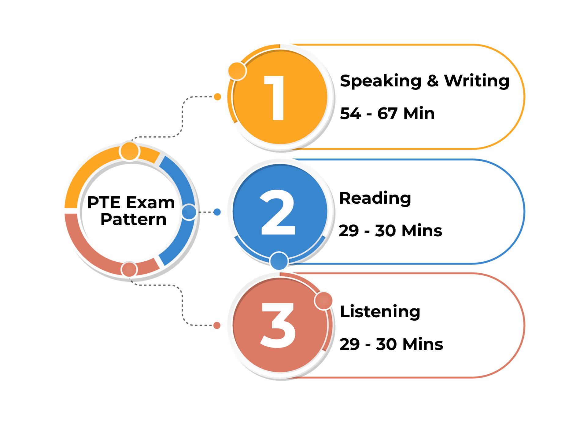 PTE Exam Voucher - Voucher Infinity