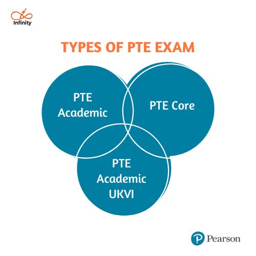 Buy PTE Vouchers Online at Affordable Rates